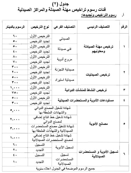 قرار رئيس المجلس الأعلى للصحة رقم 17 لسنة 2016 بتحديد فئات رسوم