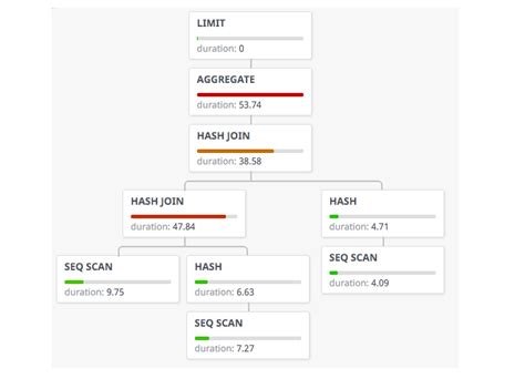 Pev：postgres的可视化工具 Csdn博客