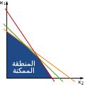 Linear Programming Feasible Region Arabic Svg