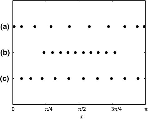distribution of the quadrature grids of size download scientific