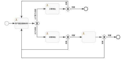 Java 一个不用写代码的案例，来看看flowable到底给我们提供了哪些功能？ 个人文章 Segmentfault 思否