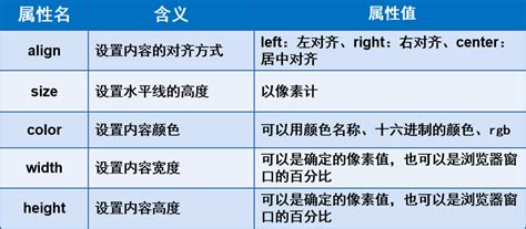 Html5基础与列表、表格 云梦曦 博客园