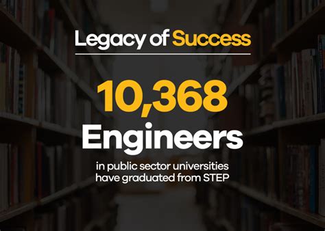 Step Prep Legacy Of Excellence Continues With Innovation Step By Pgc