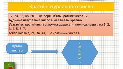 Презентація до уроку математики для 5 класу з теми Дільники та кратні