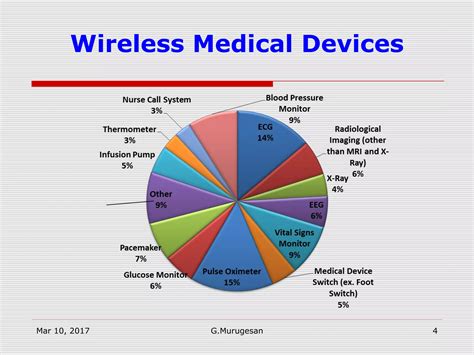 Ultra Low Power Wireless Sensors For E Healthcare Interactive Rfid