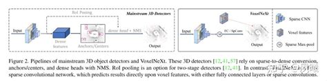 Cvpr20233d目标检测整理 知乎