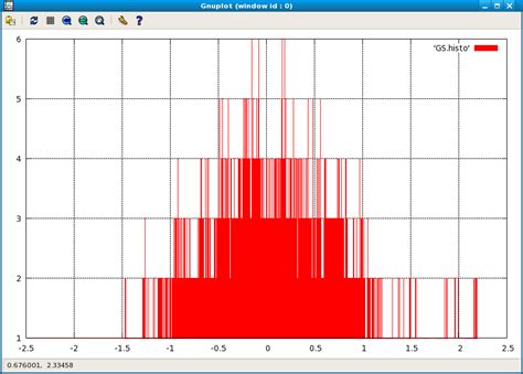 Intraday Trading Automatically Estimating Parameters For The Simple