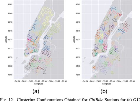 Figure 12 From A Cluster Based Trip Prediction Graph Neural Network
