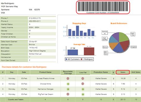 Dashboards And Interactive Reports Supermart Dashboard Code Sample Jaspersoft Community