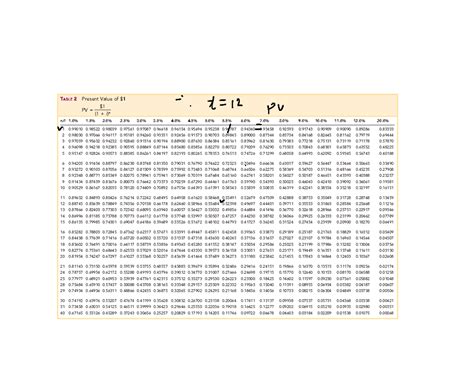 Table 1 Present Value Of Discount Pv 1 I N Table 2 Present Value
