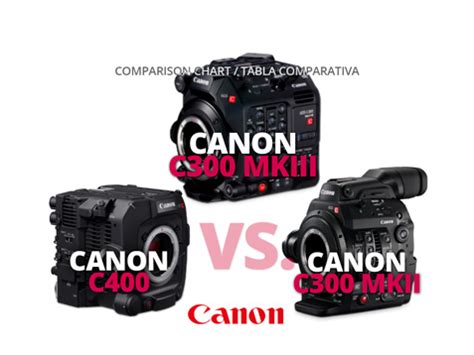 Canon C300 Mkii Vs C300 Mkiii Vs C400 Welabplus