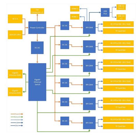 Deskpi Super6cにcm4を入れて試してみた！