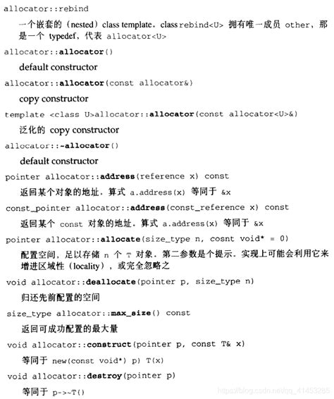 你不能不知道的内存分配，从全局概览stl的allocator空间配置器std Map Allocator Csdn博客