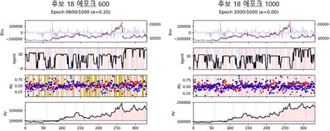 수익모델을 또 찾기 위한 여정 6