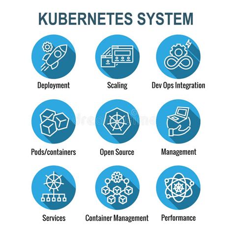 Deployment Environment Devops Stock Illustrations 83 Deployment
