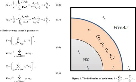 Figure 1 From A Uniform Time Domain Finite Integration Technique Tdfit Using An Efficient
