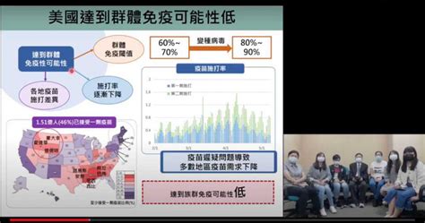 變種病毒「更喜歡」年輕人 台大學者：群體免疫至少要8成人口接種才夠 生活 Ctwant