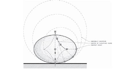 Variable Curvature Diagram Download Scientific Diagram