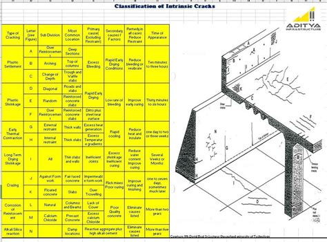 Classification Of Intrinsic Cracks In Concrete S Dhileep Kumar