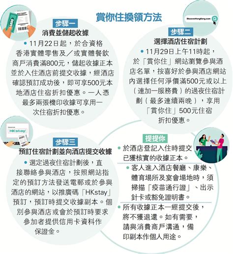 賞你住換領方法 大公報