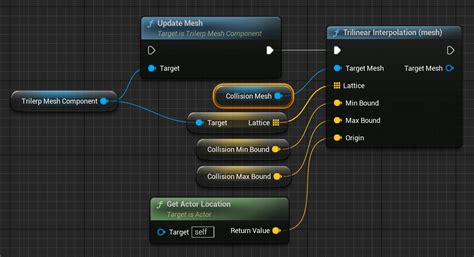 Trilinear Interpolated Dynamic Meshes Nb Trilinear Mesh Interpolation