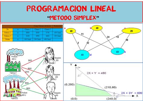 Programacion Lineal Metodo Grafico Funcion Objetivo Financial Report
