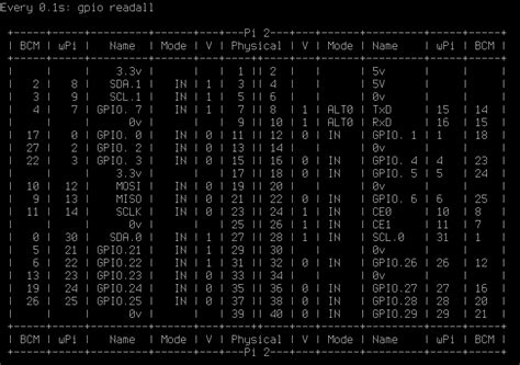 Raspberry PI Can GPIO Pins Be Used GPIO GEN Input Output Configurable In Python