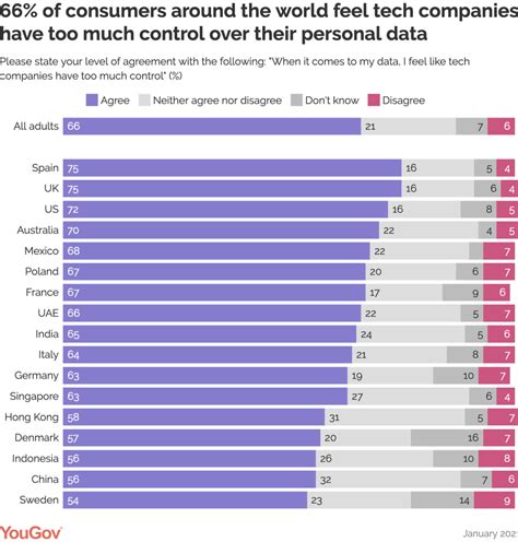 the 7 gdpr principles a guide to compliance analytics platform matomo