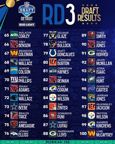 240 Nfl Teams Logos Ideas In 2025 Nfl Teams Logos Nfl Teams Nfl