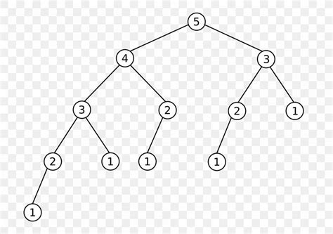 Fibonacci Number Avl Tree Fibonacci Baum Png 2000x1409px Fibonacci