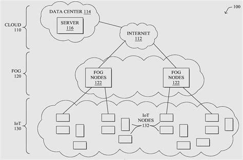 Symbolic Clustering Of Iot Sensors For Knowledge Discovery Pioneering Minds