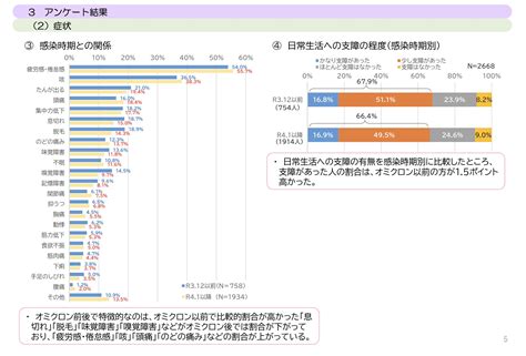 Koichi Kawakami 川上浩一 On Twitter 山梨県、新型コロ􏰀ウイルス感染症後遺症調査結果（令和4年11月）→n
