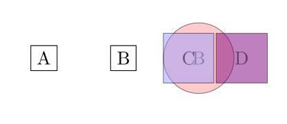 TikZ How Does Global Local Node Distance Work TeX LaTeX Stack Exchange