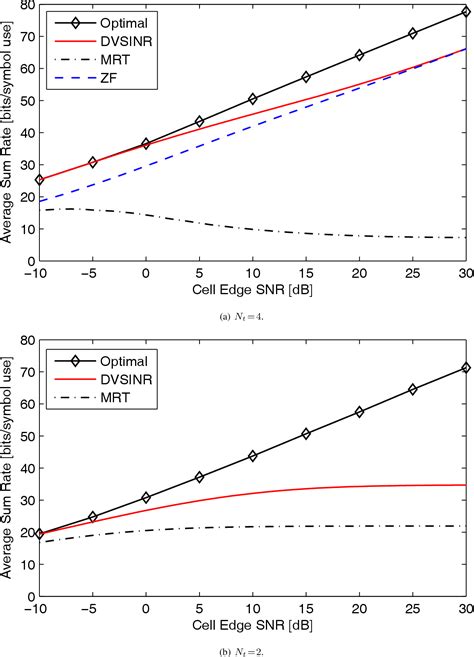 Figure 4 From Cooperative Multicell Precoding Rate Region Characterization And Distributed