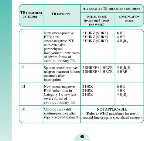 Table 3 From Guidelines For The Control Of Tuberculosis In Prisons Semantic Scholar