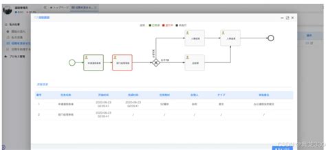 流程引擎的架构设计方案全解流程编排引擎 Csdn博客