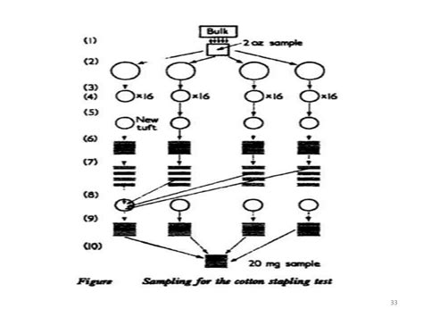 01 Introduction Pptx
