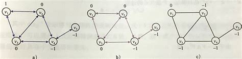 图神经网络学习笔记（2）——图滤波器多项式图滤波器pgf Csdn博客