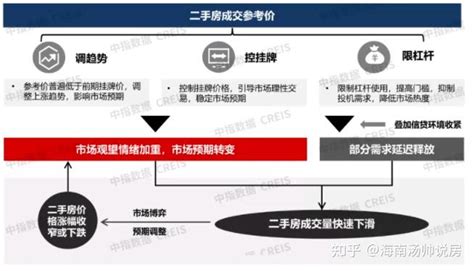 海南房价又跌了？看看是什么原因导致海南全岛的房屋均价又下跌了 知乎