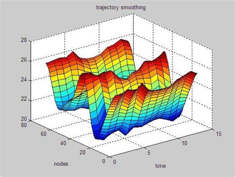 21 Before Polynomial Fitting 22 After Polynomial Fitting Download Scientific Diagram