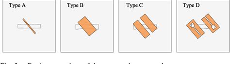 Figure 1 From Wideband Circularly Polarized Planar U Shaped Antenna
