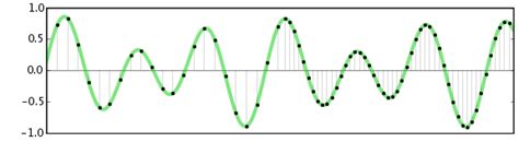 What Is The Sample Rate Sample Rate Mp4gain