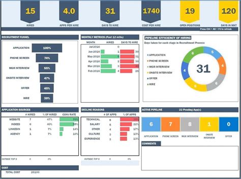 How To Track Employee Performance Spreadsheet Throughout 004 Template Ideas Employee Performance
