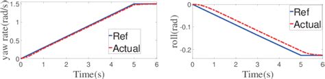 Figure 2 From Whole Body Motion Planning And Control For Underactuated Wheeled Bipdal Robots