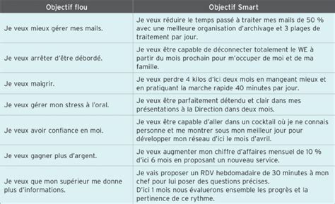 Se Fixer Des Objectifs Réalistes