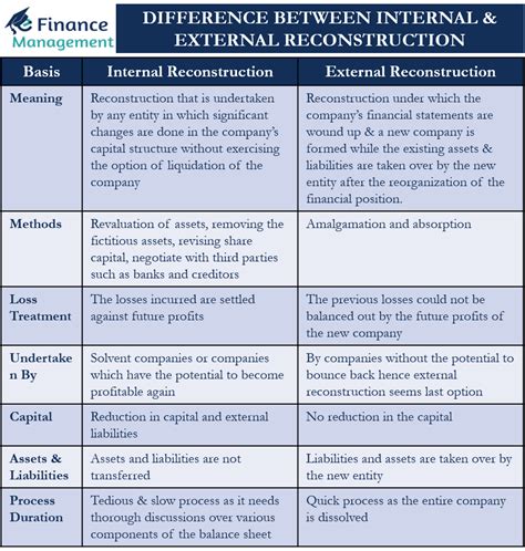 External Internal The Sensitivity Of Investment To Internal And