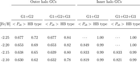 Results Of Our Best Fit Models A Download Table