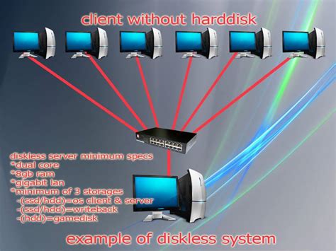 Computer Shop Nxd Diskless Set Up Marikina City