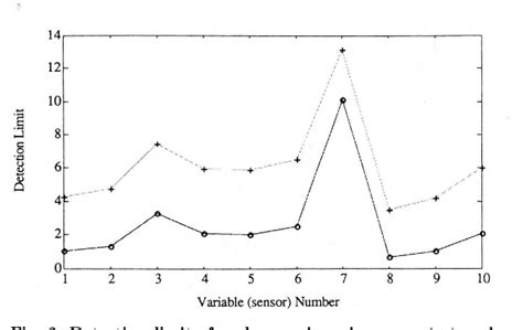 figure 2 from a theoretical basis for the use of principal component