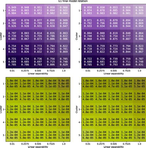 Experiment 1 Heatmap Of Balanced Accuracy Scores And Loss For All Download Scientific Diagram